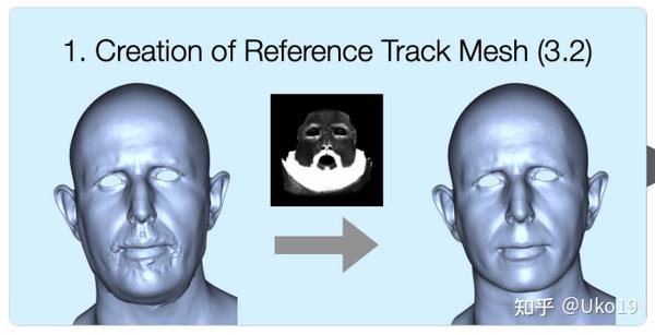 Facial Hair Tracking for High Fidelity Performance Capture笔记 - 知乎