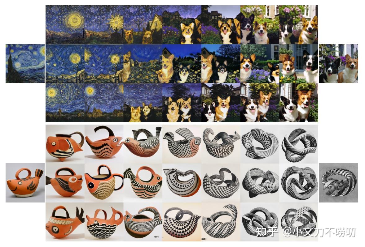 Text To Image | Hierarchical Text-Conditional Image Generation with ...