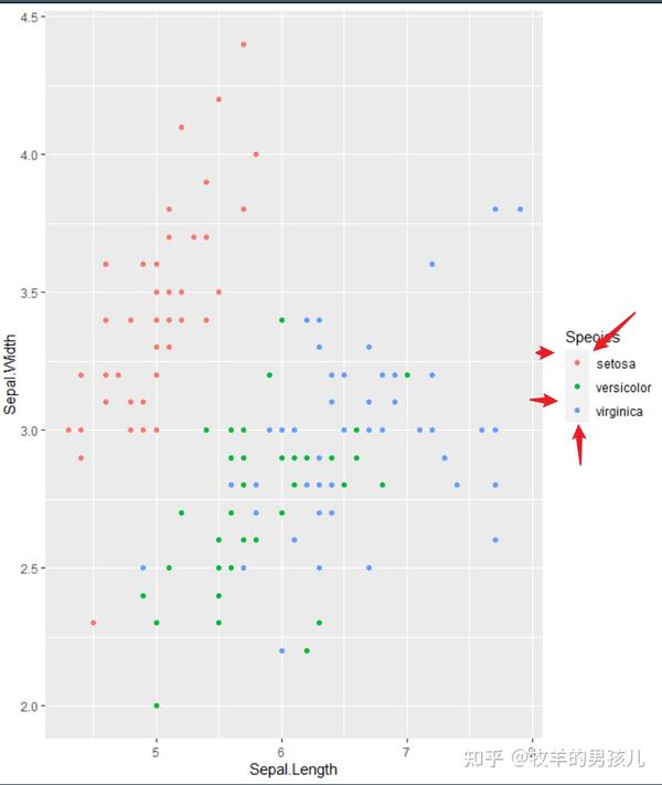 R语言的ggplot2画图去掉图例的灰色背景 知乎 