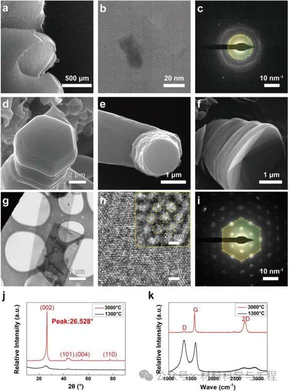 哈工大《JMST》：3000K耐烧蚀！高性能C/C复合材料制备技术再创新 - 知乎