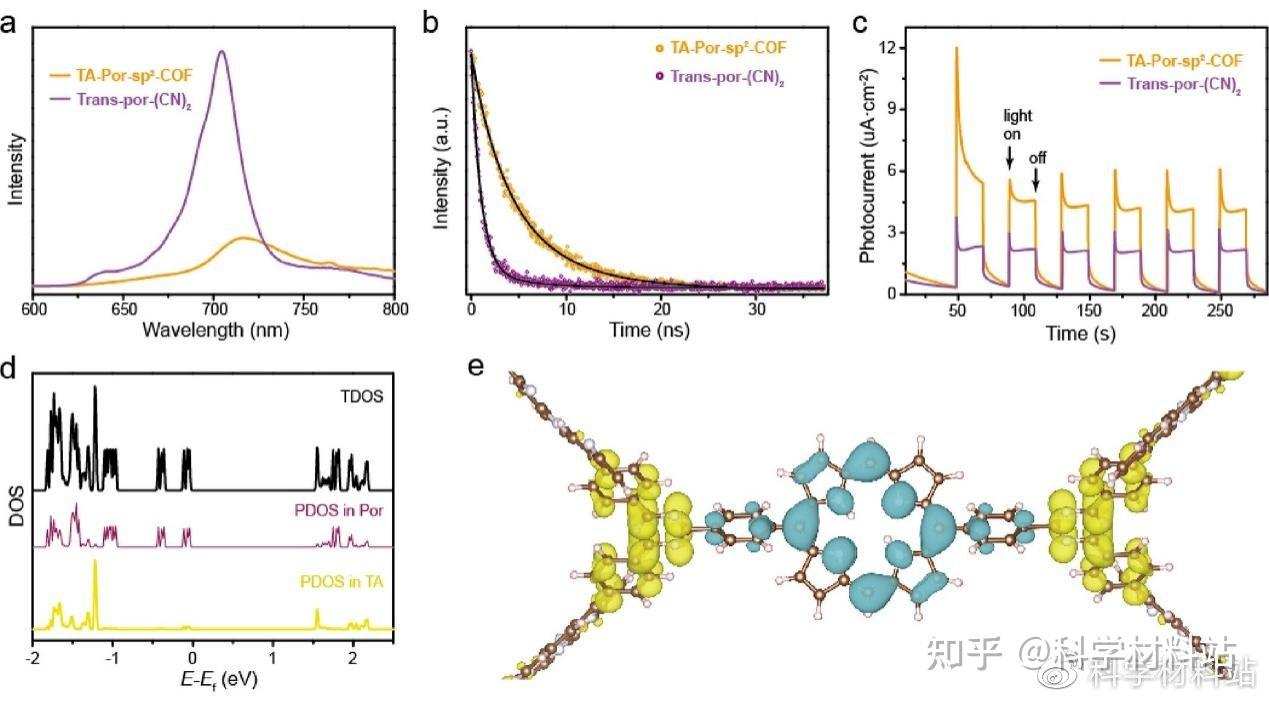 北交大余宇JACS：一种可应用于高效有机光催化的新型三嗪-卟啉基超共轭COF - 知乎