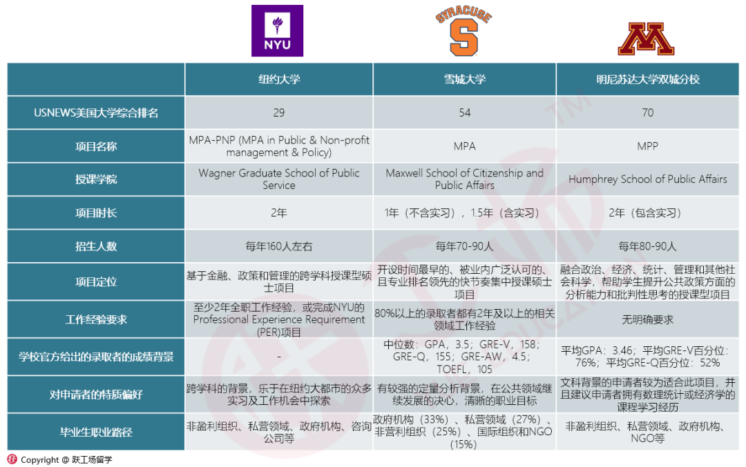 网红专业解读：关于美国MPP/MPA项目，别人没告诉你的，可能都在这里 - 知乎