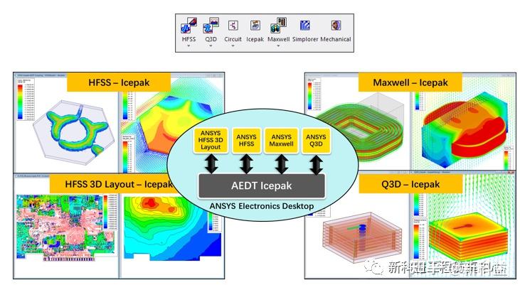 技术分享 | AEDT平台下PCB连接器电热耦合案例分享 - 知乎