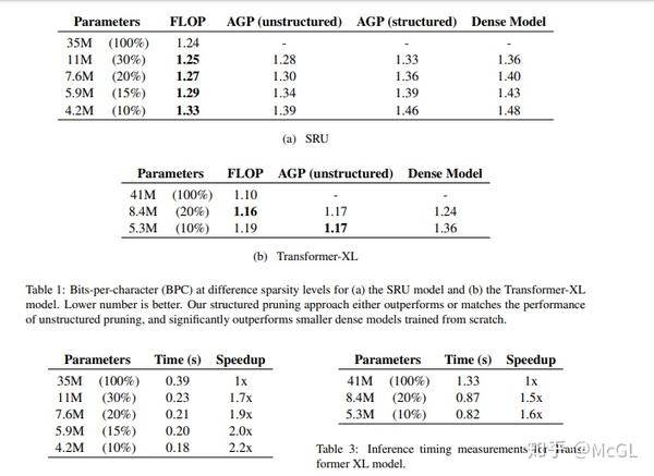 神经网络剪枝2019 - 知乎