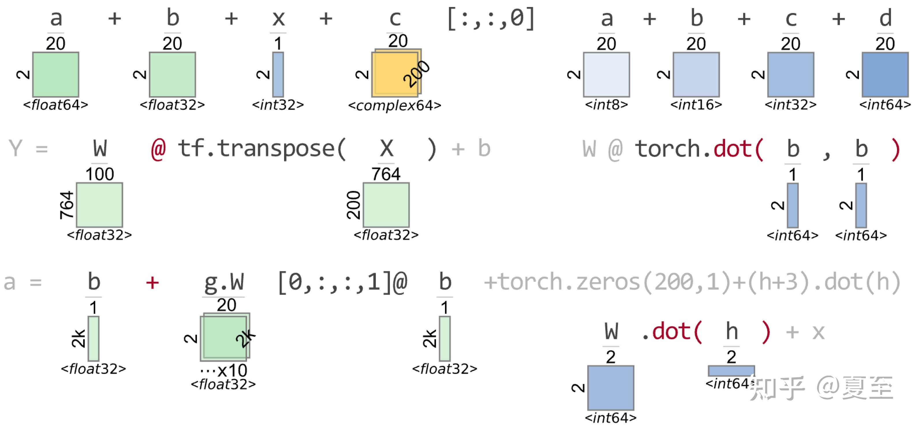 人工智能-深度学习-科研神器推荐 - 知乎