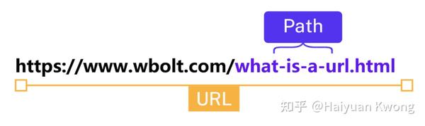 深入剖析网页地址URL的结构及元素 - 知乎