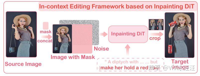 ICEdit: In-Context Edit - 知乎