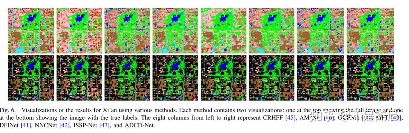 An Adaptive Dual-Supervised Cross-Deep Dependency Network for Pixel-Wise Classification总结分析 - 知乎