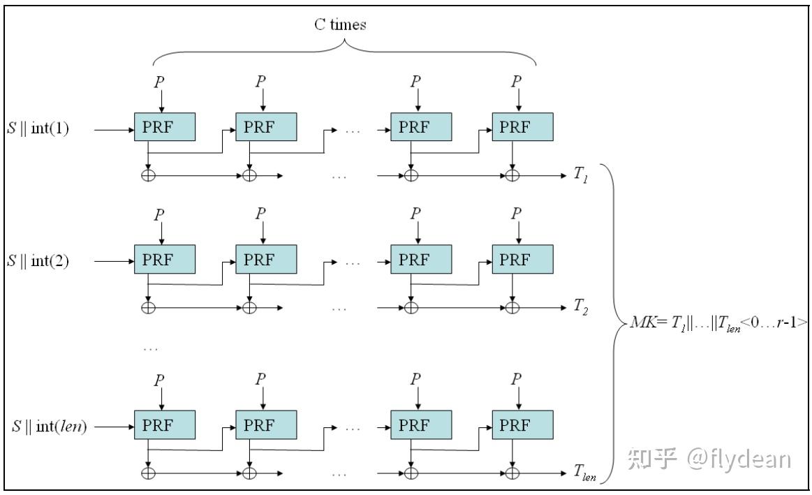Understanding Web Api Security: A Deep Dive Into Pbkdf2 Parameters ...