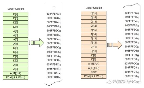 TriCore架构学习笔记（一）：架构总览 - 知乎