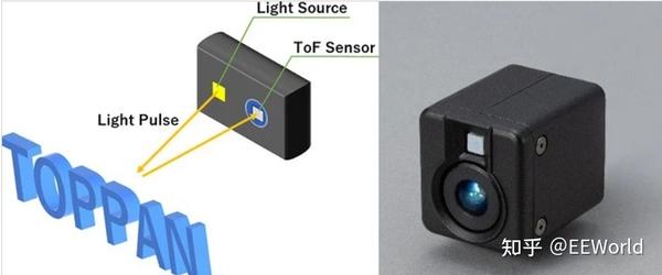 盘点几款新颖的ToF传感器 - 知乎