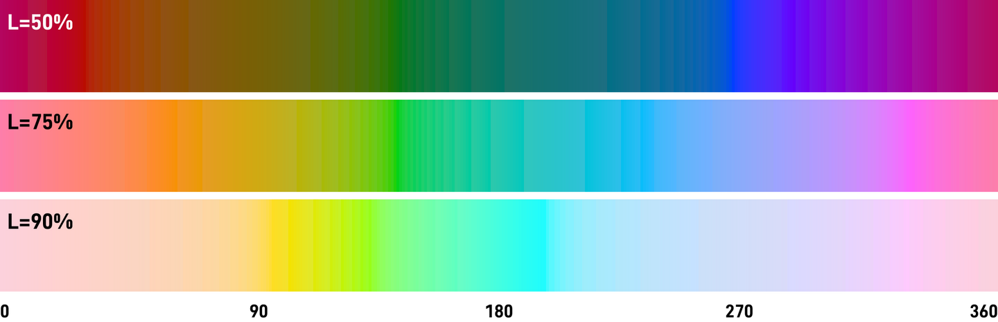OKLCH 色彩空间是搭建色彩系统的最佳选择 - 知乎