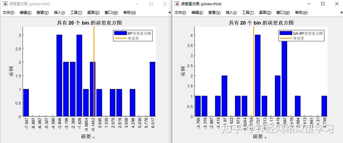 遗传算法GA优化BP神经网络(GA-BP)回归预测-MATLAB代码实现 - 知乎