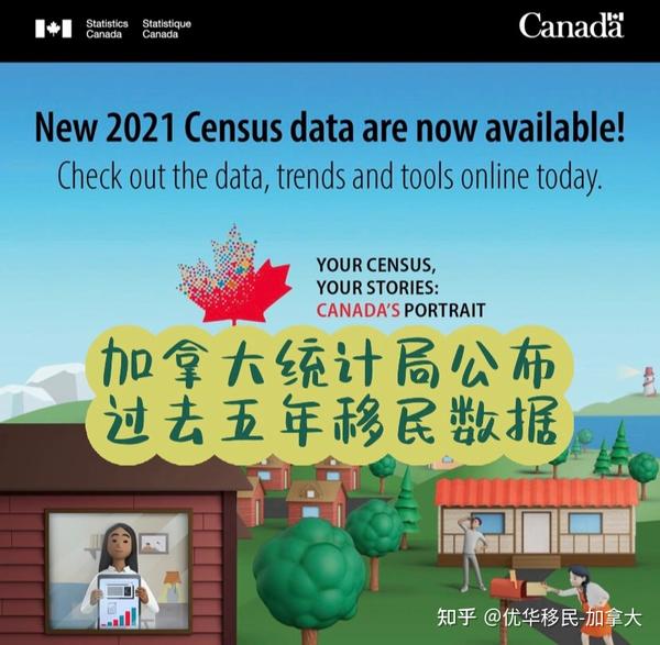 加拿大统计局公布过去五年最新移民数据！ - 知乎