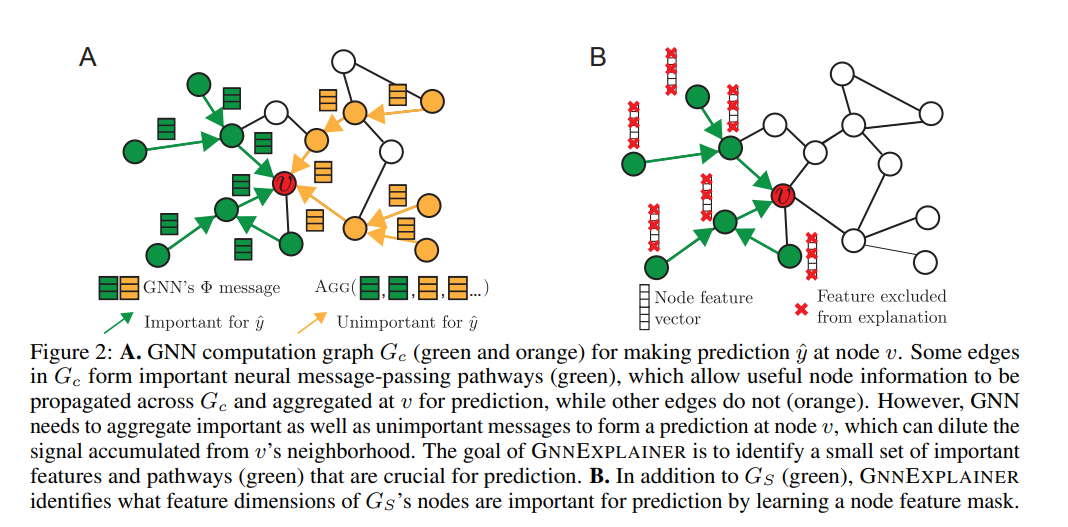图可解释系列-GNNExplainer（实验结果很牛逼） - 知乎