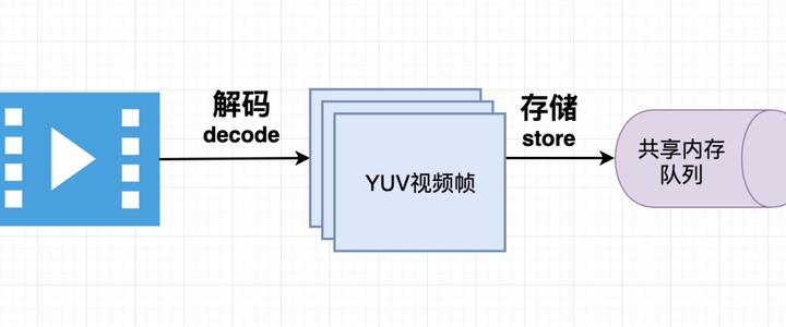 视频和视频帧：ffmpeg的RTMP推流 - 知乎