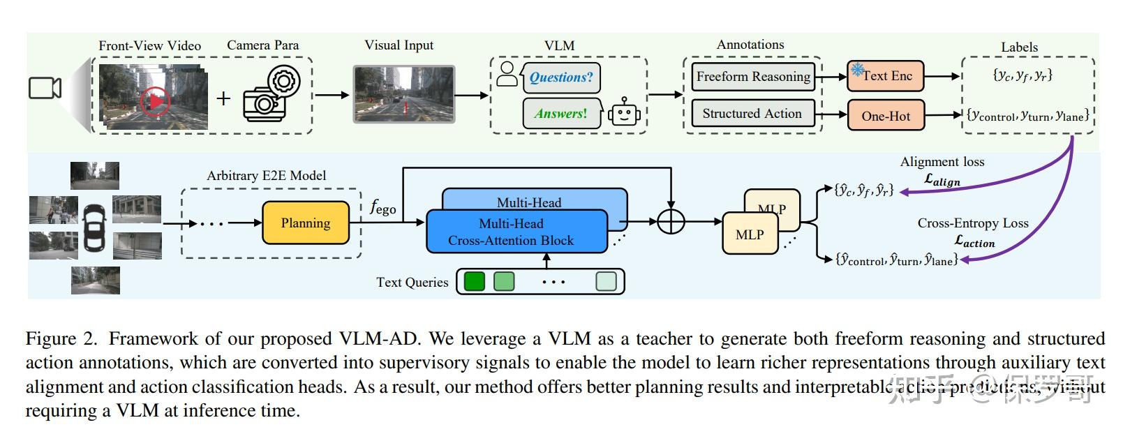 综述：LLM/VLM/VLA在训练中增强端到端（E2E）自动驾驶模型 - 知乎