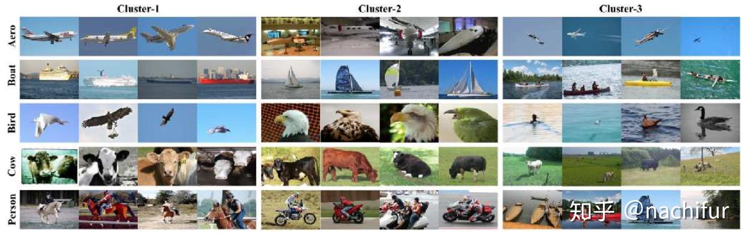 Weakly-Supervised Semantic Segmentation via Sub- - 知乎
