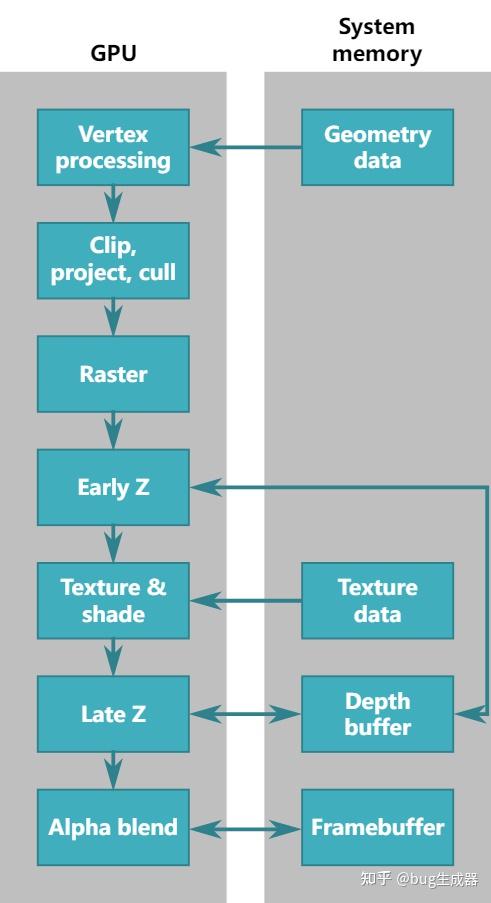 GPU 帧缓冲内存：了解瓦片渲染 TBR(tile-based rendering) - 知乎