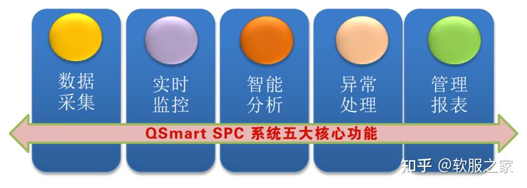 2022统计过程控制软件SPC排行榜 - 知乎