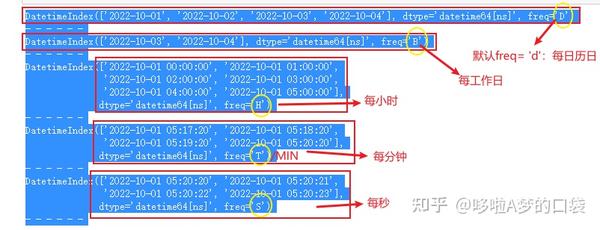 Python数据分析——Pandas时间戳索引：DatetimeIndex - 知乎