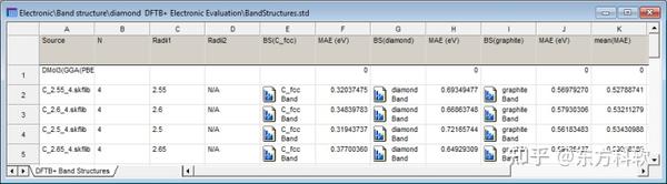 Materials Studio官方教程（Help-Tutorials）- 为DFTB+创建参数 - 知乎