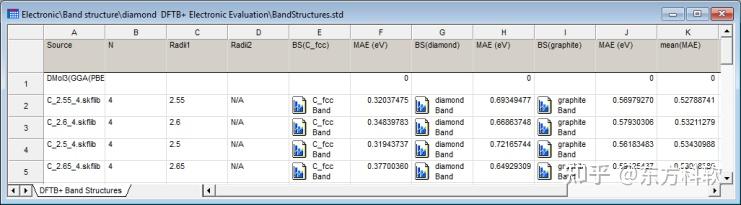 Materials Studio官方教程（Help-Tutorials）- 为DFTB+创建参数 - 知乎