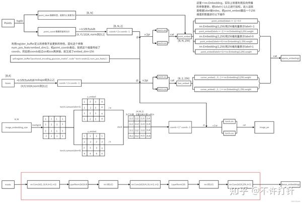 SAM（Segment Anything Model）模型结构 - 知乎