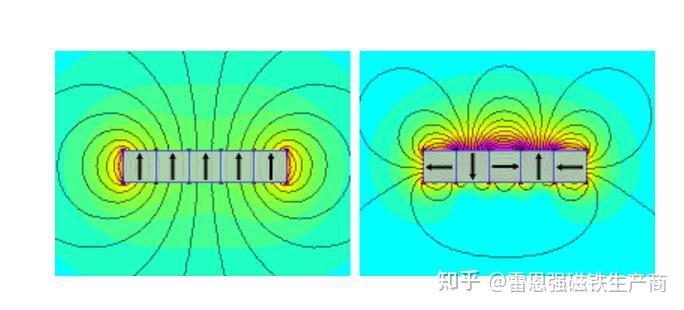 海尔贝克阵列（Halbach Array） - 知乎