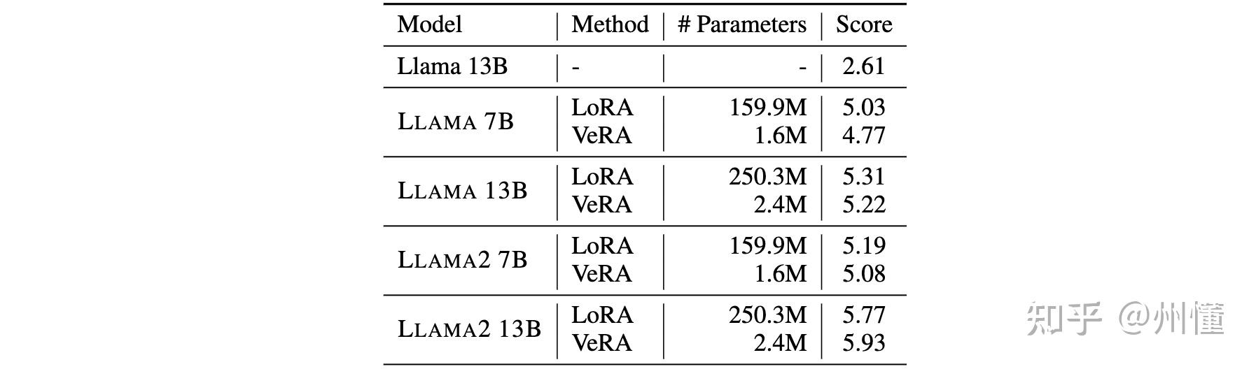 一文梳理LoRA及其若干改进方案 - 知乎