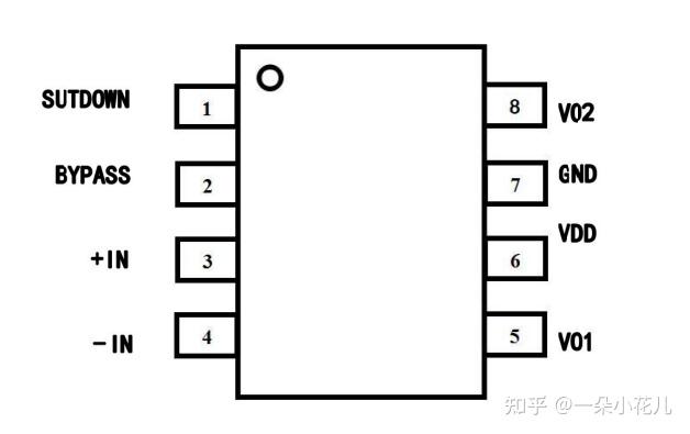 DP4871 兼容LM4871——3W 单通道 AB 类立体声音频放大器 - 知乎