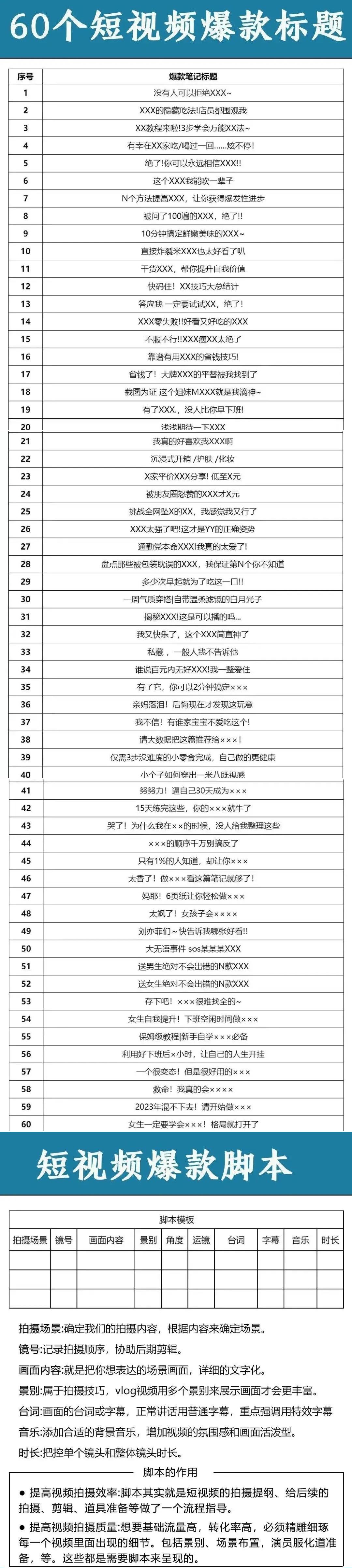 60个爆款短视频标题公式 知乎