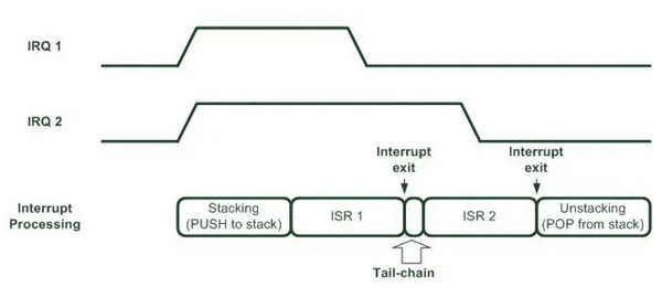 一文读懂多架构的中断控制器 - 知乎