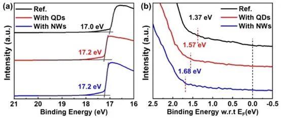 钙钛矿（PSCs）常见的表征方法 - 知乎