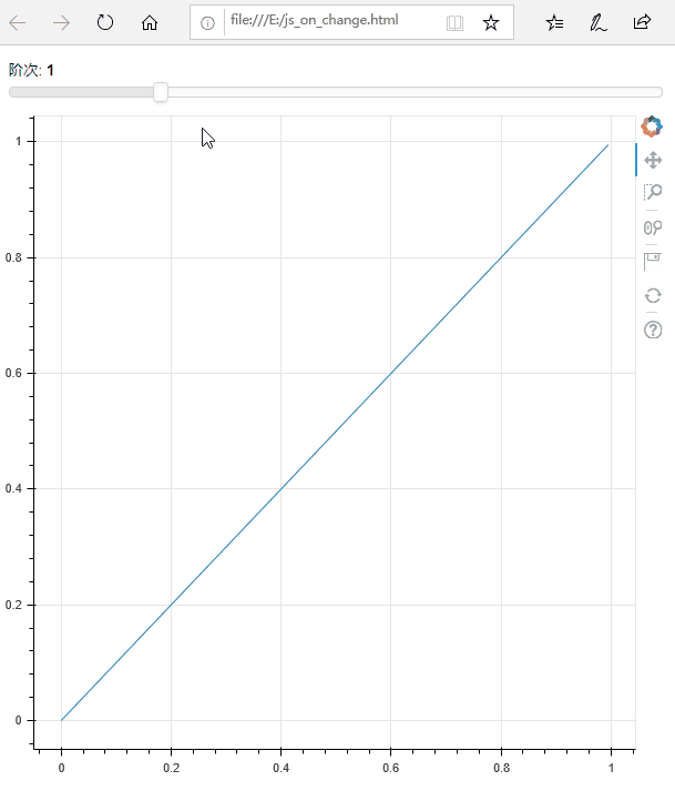 Bokeh开发基于Js的独立App - 知乎