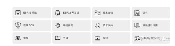 Esp32 选型简化指南 知乎