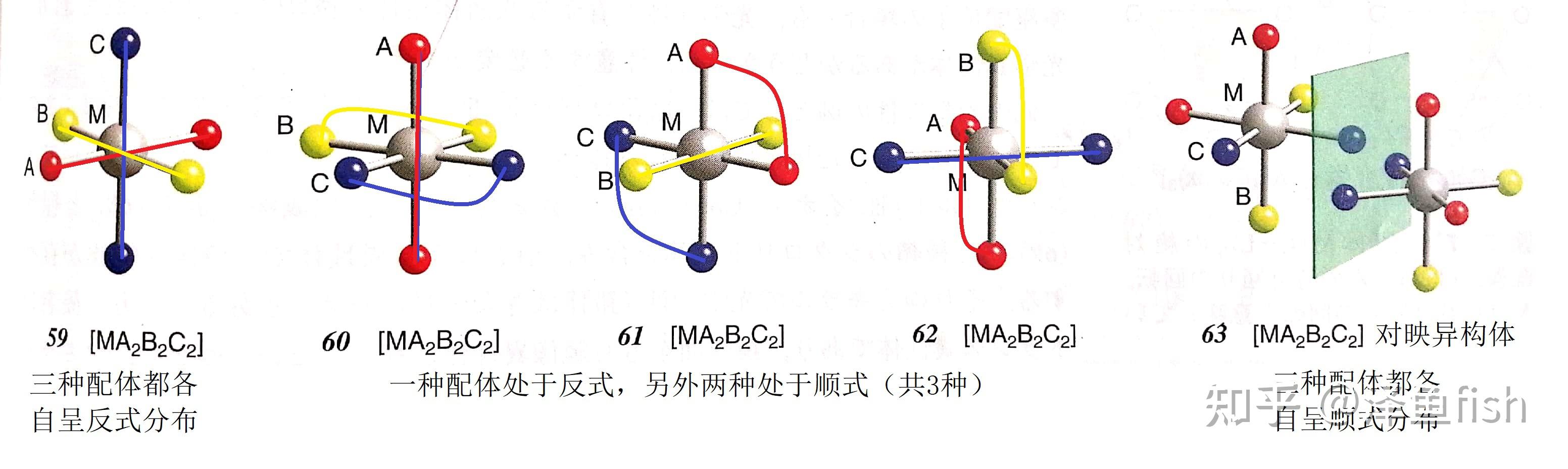 🐟的复习记录：配位化学入门和配合物的立体化学 - 知乎