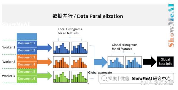 LightGBM模型 - 知乎