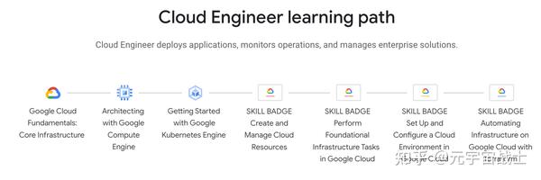 GCP Associate Cloud Engineer (ACE) 认证考试心得 - 知乎
