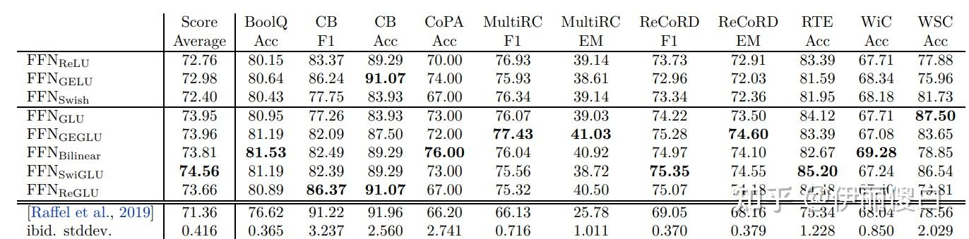 《GLU Variants Improve Transformer》代码复现 - 知乎
