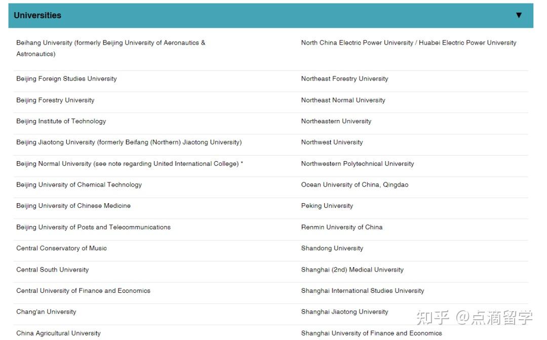 26Fall英国名校最新list盘点汇总！ - 知乎