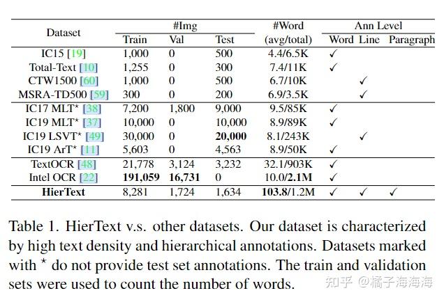 【论文阅读】Towards End-to-End Unified Scene Text Detection and Layout Analysis - 知乎