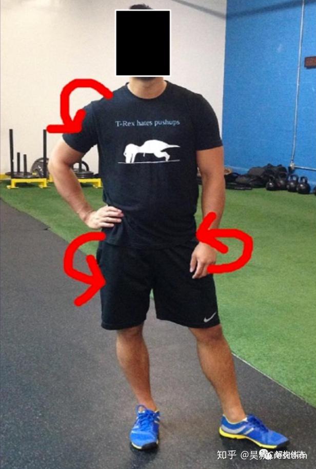 姿势恢复技术（PRI Method）在骶髂关节康复中的应用（上篇） - 知乎