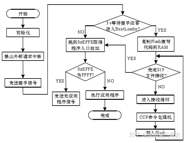 bootloader - 知乎