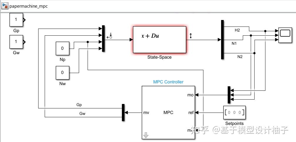 Simulink MPC控制实例解析02 - 约束与权重设置如何影响系统性能？ - 知乎