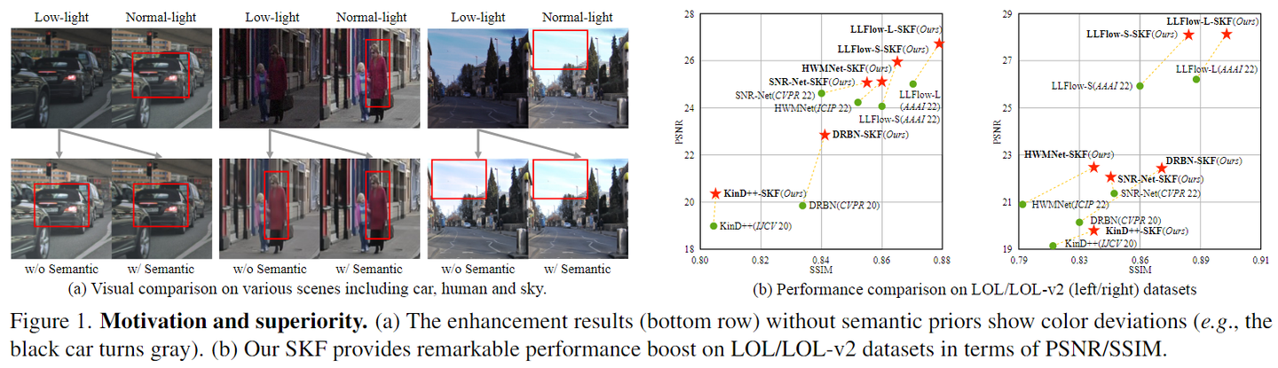 【CVPR2023】Learning Semantic-Aware Knowledge Guidance for Low-Light Image Enhancement - 知乎