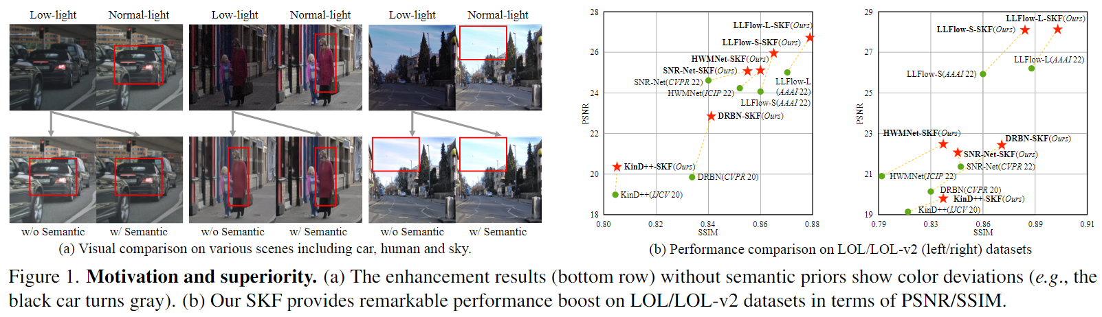 【CVPR2023】Learning Semantic-Aware Knowledge Guidance for Low-Light Image Enhancement - 知乎