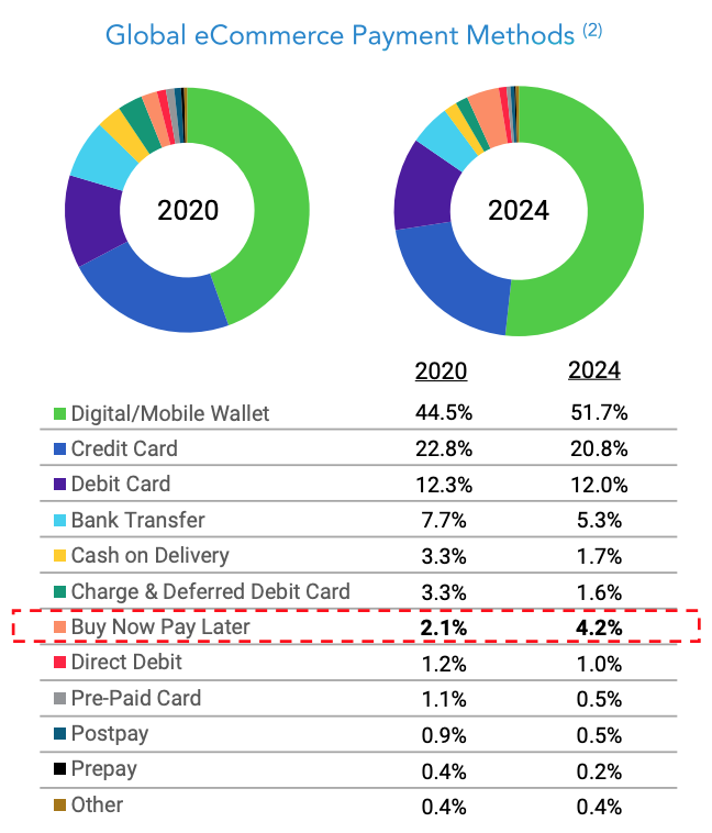 Shoptop携手Oceanpayment，引领｢先享后付｣新风潮！ - 知乎