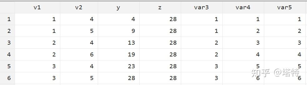 Stata数据管理基本操作第三期 - 知乎