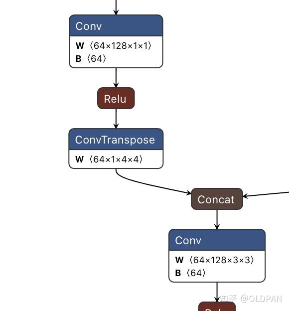 量化番外篇——TensorRT-8的量化细节 - 知乎